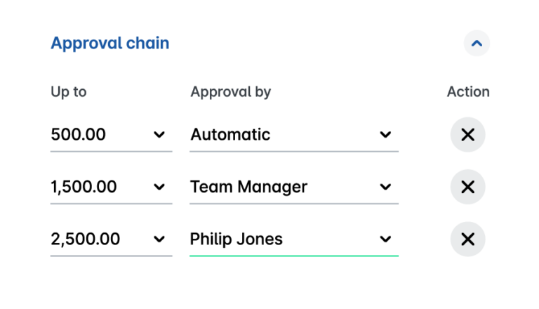 Introducing Multi-level Approval Flows | Payhawk